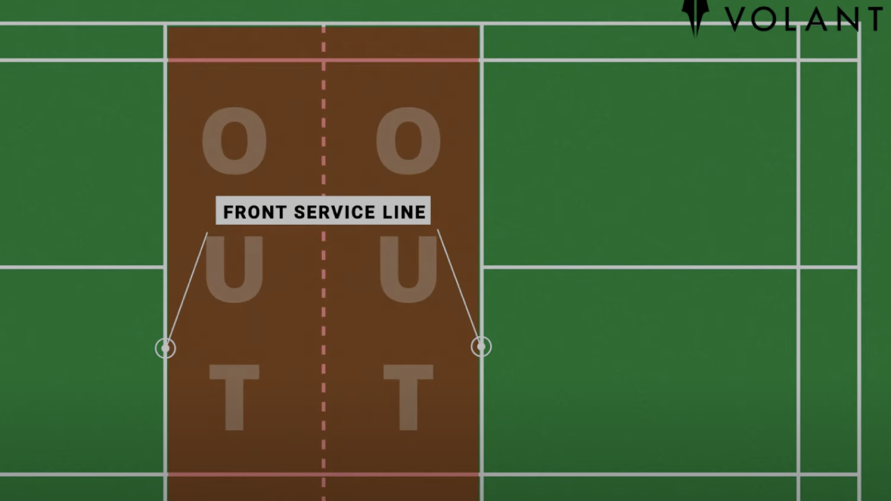 The Rules of Badminton Made EASY Volant
